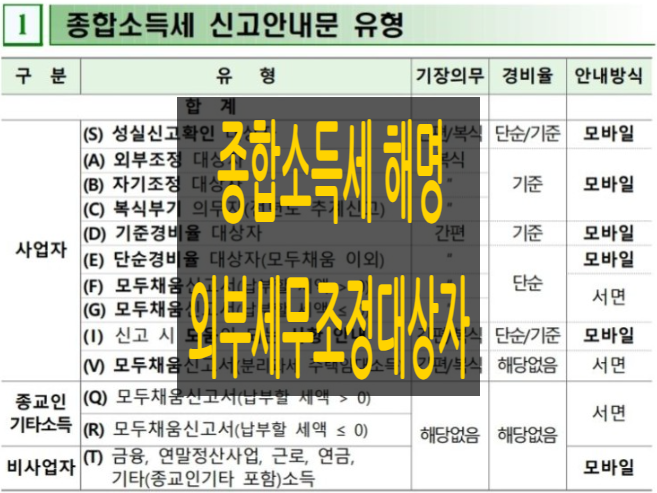 종합소득세 해명 외부세무조정대상자의 자기조정 신고 네이버 블로그
