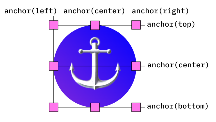 CSS Anchor Positioning API :: 라이브러리 없이, 내장 CSS로 요소 스타일링하기 : 네이버 블로그