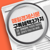 경제신문추천 직장인 재테크 정보는 매일경제신문 구독료 혜택정보 구독방법은 네이버 블로그