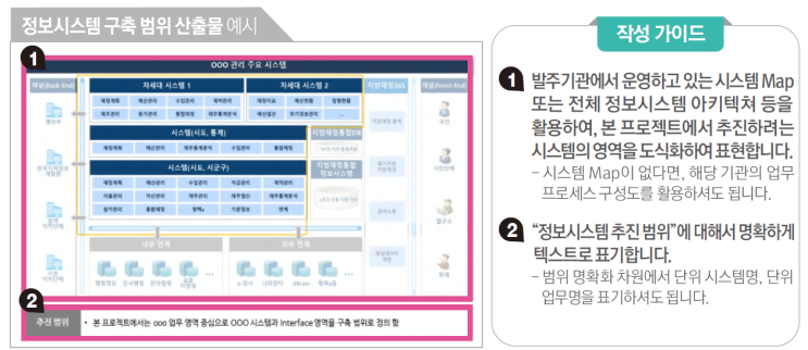 ISP · ISMP 구성 : 네이버 블로그