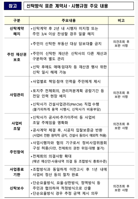 재건축 재개발 신탁방식 Vs 조합방식 비교 장단점 네이버 블로그