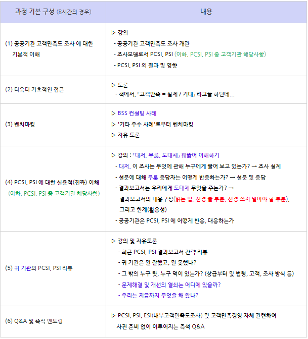[교육과정] 공공기관 고객만족도 조사(PCSI, PSI) 제대로 파악하고 대응하기 : 네이버 블로그