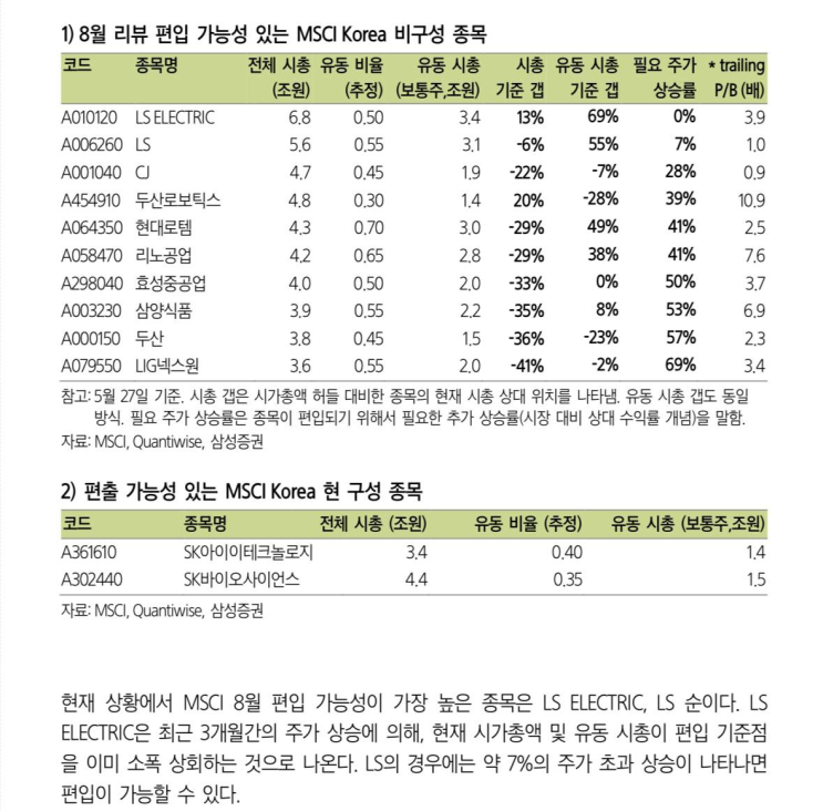 (2024.05.28) 8월 MSCI 편입/편출 예상 후보 리스트 [삼성증권] : 네이버 블로그