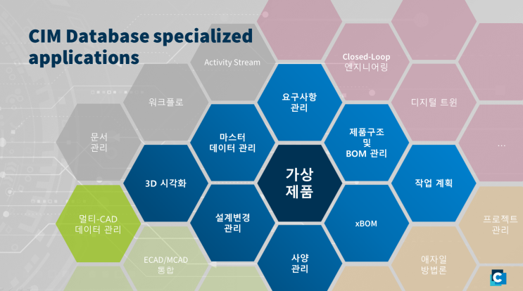 CIM Database PLM - 전용 애플리케이션 (3) : 네이버 블로그