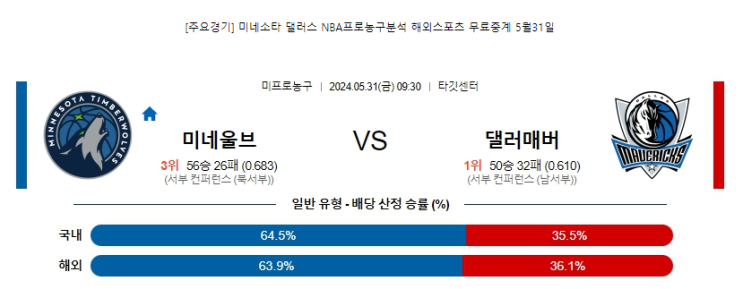5월 31일 NBA 경기 댈러스 매버릭스 vs 미네소타 팀버울브스 : 네이버 블로그
