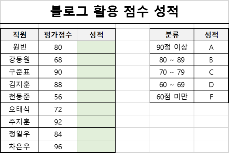 엑셀 Index Match 함수 기초 예제 포함 네이버 블로그