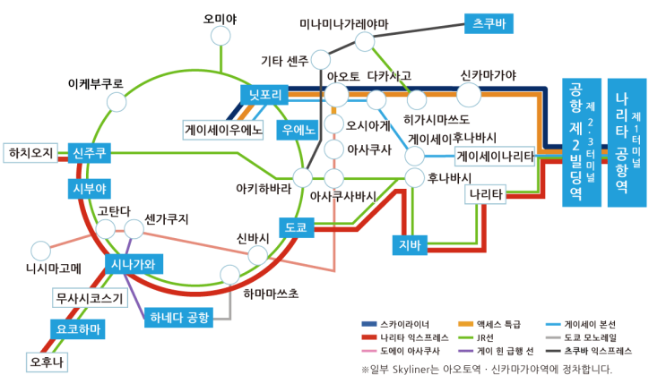 가루이자와 여행 도쿄나리타 하네다 공항에서 도쿄역 우에노역 가는 법 네이버 블로그