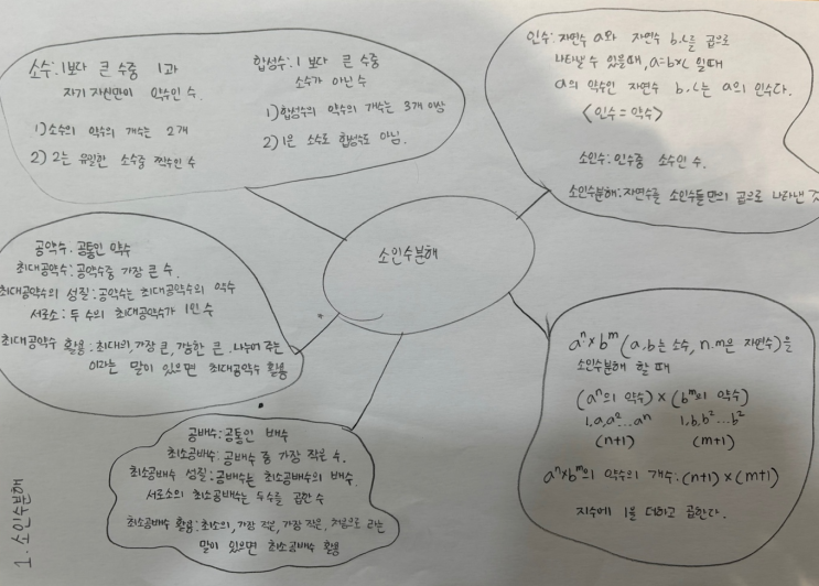 중등수학 마인드맵 그리기수학 수행평가 남천동 대연동 용호동 일타수학feat현주샘 네이버 블로그