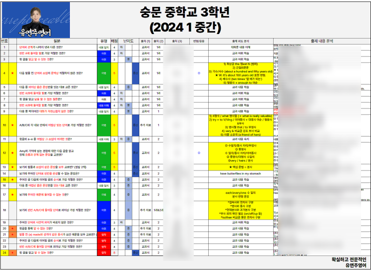 유연주 영어 강도 높고 확실한 학습을 위한 숭문중 시험 분석 네이버 블로그