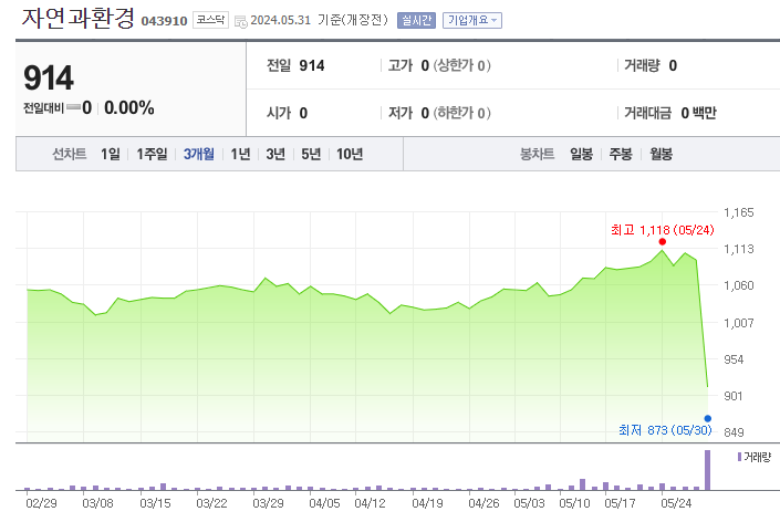 자연과환경 주주배정 유상증자 신주인수권 일정 및 주가 전망 우크라이나 재건 관련주 네이버 블로그