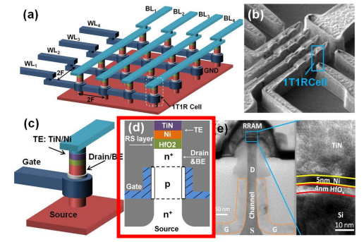 RRAM / ReRAM (Resistive Random Access Memory) : 네이버 블로그