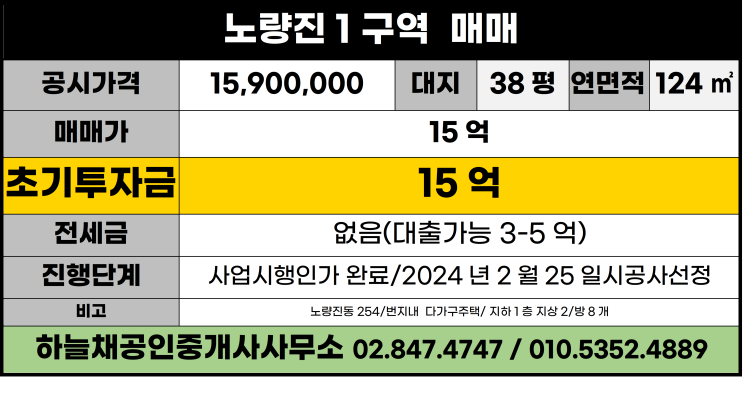노량진뉴타운재개발1구역 노량진 대장주 1구역 아파트 84㎡ 신청가능한 다가구물건 네이버 블로그