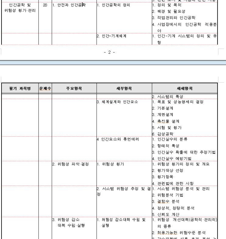 2024년 산업안전산업기사 실기시험 출제기준 인간공학 및 위험성 평가 관리 제외 네이버 블로그