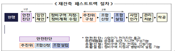 재개발 기간 동안 거주할 대체주택을 사업시행인가 전 취득하여 대체주택 비과세를 적용 받지 못한 사례 네이버 블로그