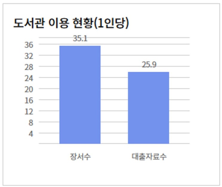 고촌초등학교 특징 및 수학평가계획 네이버 블로그