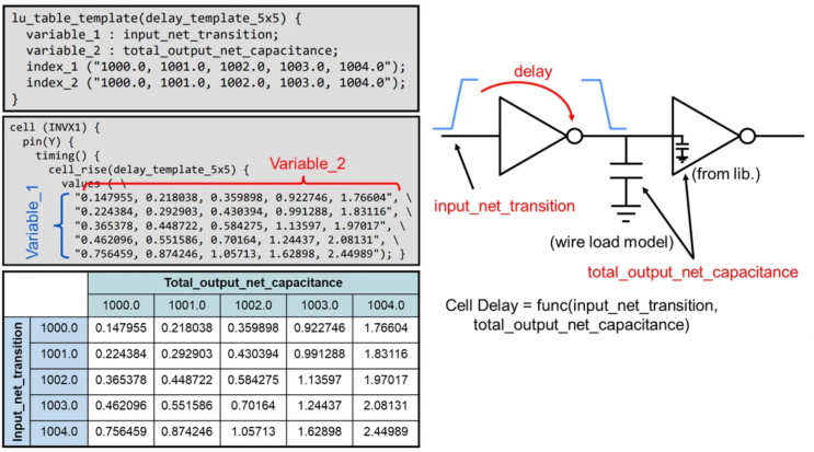 Library: Interpolation이란? Extrapolation이란? : 네이버 블로그
