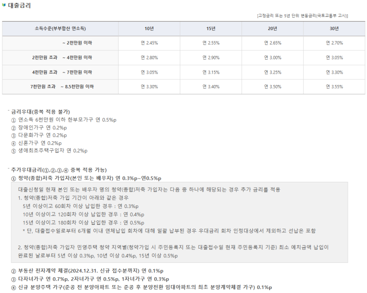 내집마련4 기금e든든 사전자산심사 신한은행 금리산정 신혼부부 생애최초 디딤돌 매매대출 신혼부부전용 구입자금대출and내집마련