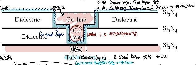 반도체공정: 후공정 metalization 금속배선/junction spike, electromigration/void ...