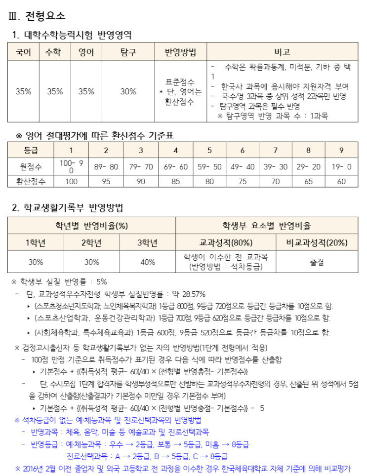 2025년도 한국체육대 사회체육학과스포츠청소년지도학과특수체육교육과스포츠산업학과운동건강관리학과노인체육복지학과 수시 정시