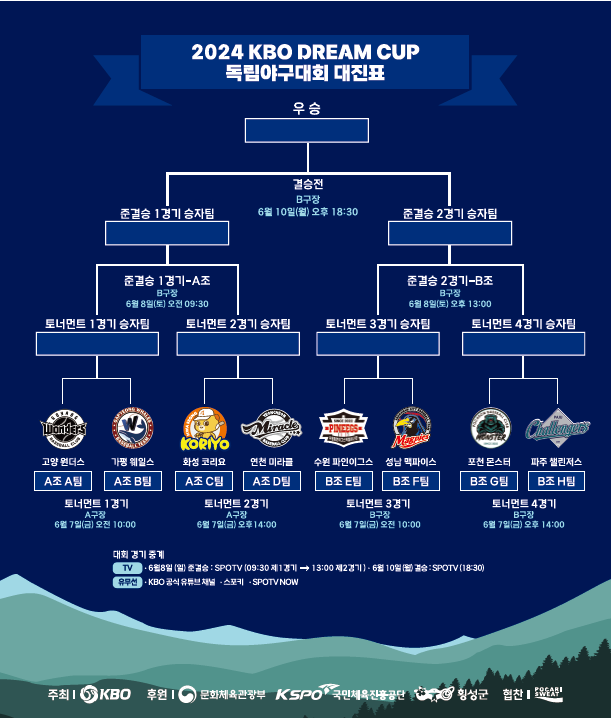 2024 KBO DREAM CUP 독립야구 대회 개최. 일정 및 대진표 : 네이버 블로그