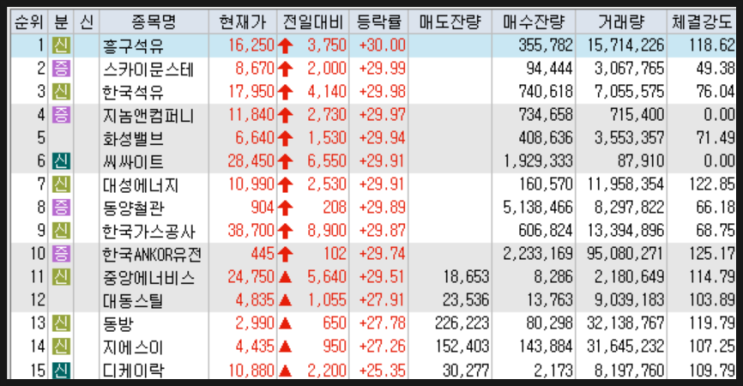 2024년 6월 3일 오늘의 상한가 이유 · 특징섹터 · 마감시황 흥구석유 한국석유 석유관련주 대성에너지 씨싸이트 중앙에너비스