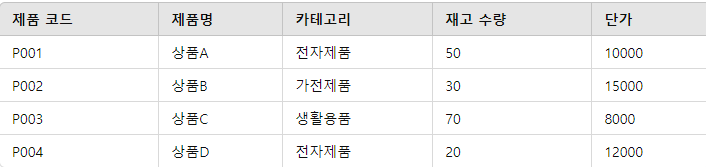 엑셀 Vba로 재고 관리 자동화하기 쉽게 따라 할 수 있는 가이드 네이버 블로그