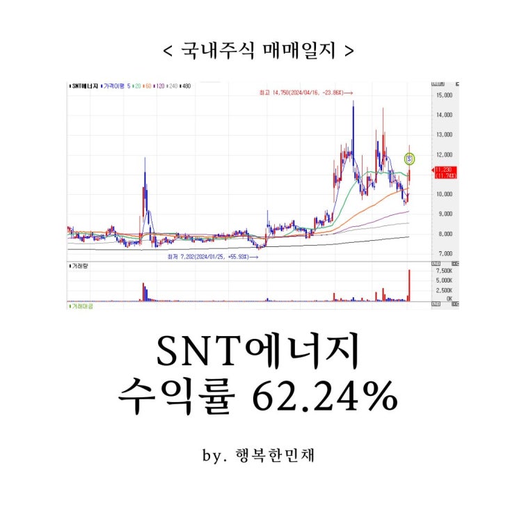 [매매일지] SNT에너지 수익률 62.24% / 데이터센터 소형 가스터빈 공랭식 열교환기 관련주 : 네이버 블로그