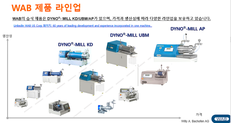 WAB-GROUP® / DYNO-MILL / WAB 제품 라인업 / WAB 다이노밀 / WAB(비드밀) / 피케이랩(PKlab ...
