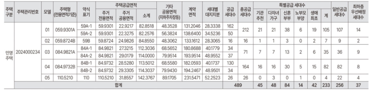 양정 롯데캐슬 프론티엘양정3구역 분양가 따져보기 네이버 블로그