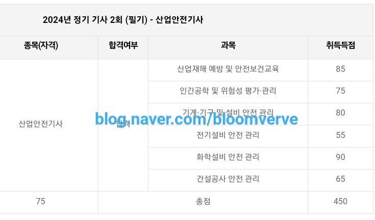 산업안전기사 필기 24년에 꼭 따야할 이유 비전공자 7일 공부 합격 후기 네이버 블로그