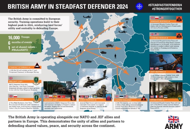 Steadfast Defender 24, 30년내 NATO 최대 다국적 훈련.[2~5월, 2024] : 네이버 블로그