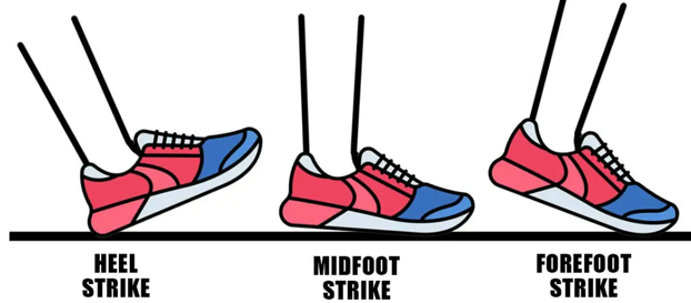 달리기와 풋스트라이크 에 따른 부상 위험성 (포어풋, 미드풋, 리어풋(힐) 스트라이크)- forefoot / midfoot ...