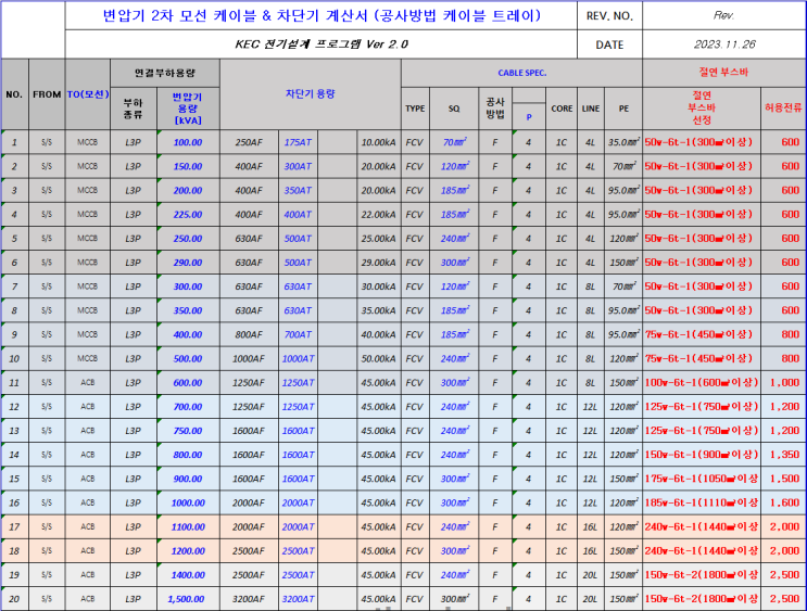 Kec를 적용한 전선굵기 전선단면적 계산 방법 안전공사 검사기준 Kesc전기설비에 대한 세부 검사·점검 기준 네이버 블로그