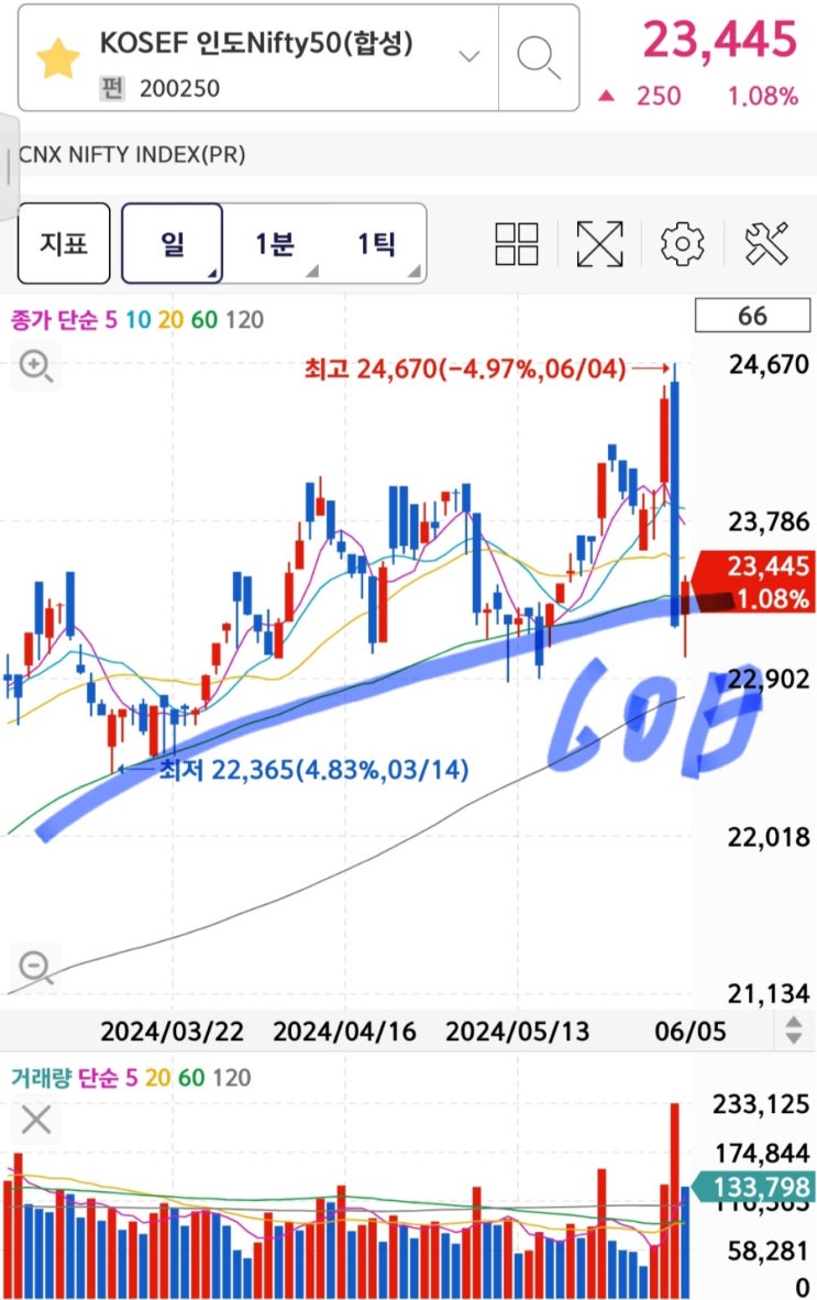 연금저축펀드 키움 계좌 - KOSEF 인도 Nifty50합성 ETF 매수 (#9) : 네이버 블로그