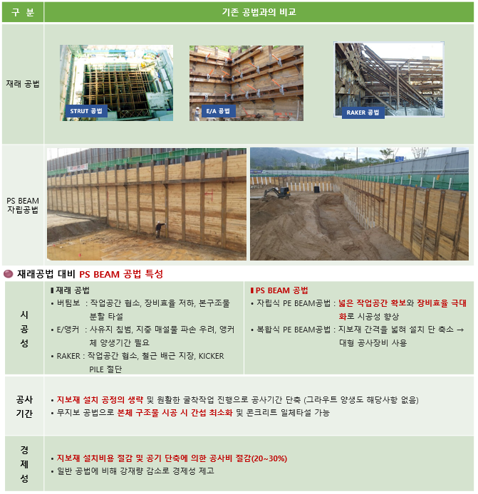 PS TEAM 공법 소개 : 네이버 블로그