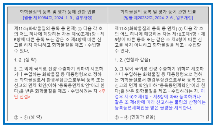 화평법 화평법 등록면제 개정사항 및 물량제외 안내적용날짜변경수정 네이버 블로그