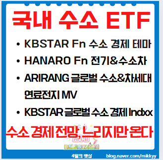 국내 수소 ETF 비교, 수소 경제 전망, KBSTAR Fn 수소 경제, HANARO Fn 전기&수소차 등 비교 : 네이버 블로그