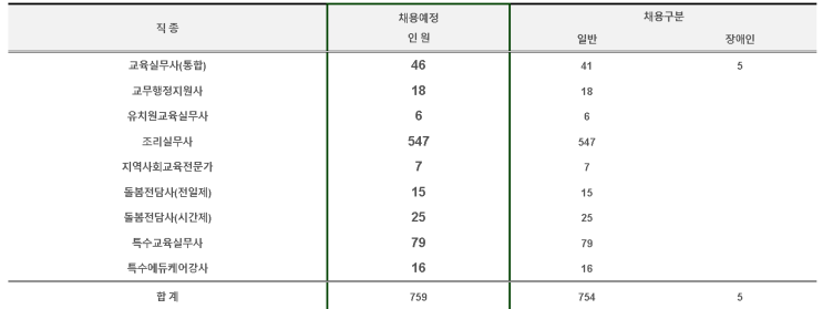 서울시교육청 교육공무직원 공개경쟁채용시험 계획 공고 네이버 블로그