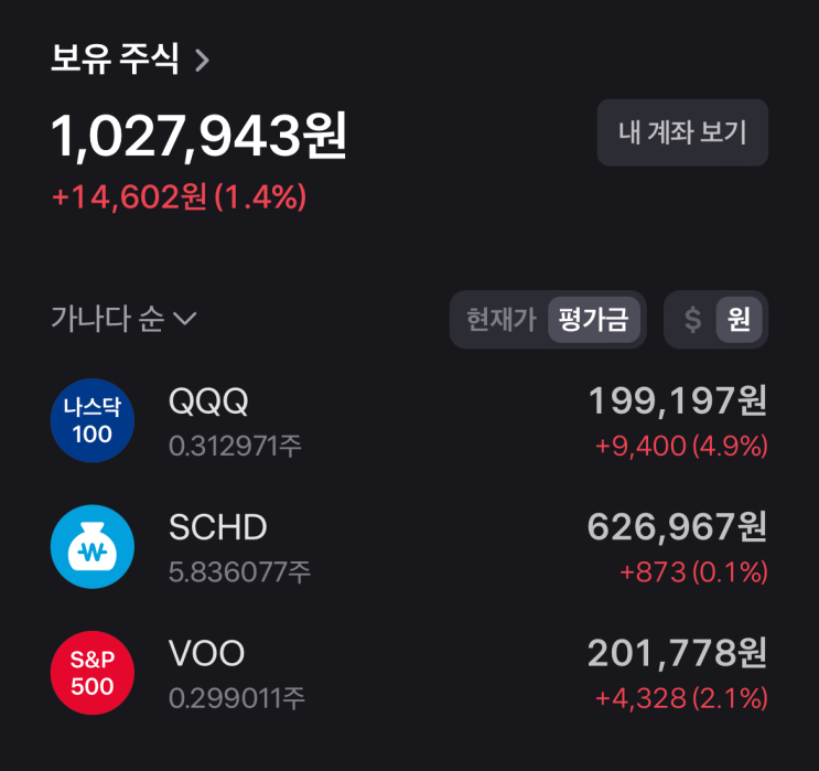 QQQ SCHD VOO 적립식 투자 7주차 수익 공개 : 네이버 블로그