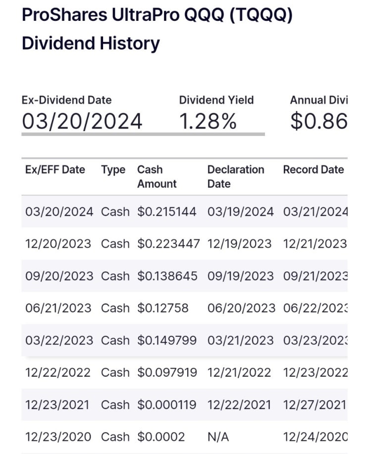 tqqq soxl tecl 배당일 금액 : 네이버 블로그