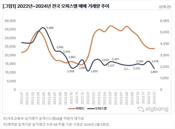 분양계약 해제 복층 오피스텔다락 오피스텔 허위광고 분양계약 취소 · 손해배상 상담문의 여의도 트웨니퍼스트99