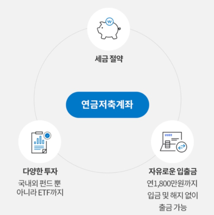 연금저축계좌란 삼성증권 2번째 연금저축계좌 개설 방법쉬운 설명 절세 팁 네이버 블로그