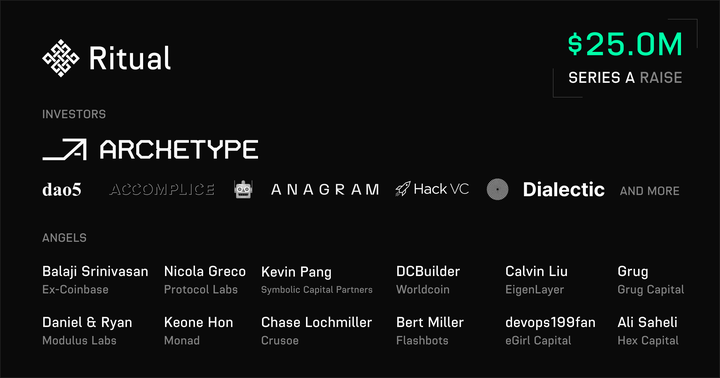 Ritual 놓치면 후회한다. : 네이버 블로그