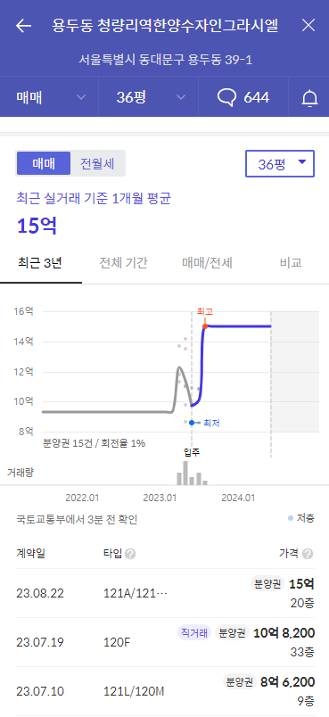 분양청약 계약취소 로또 줍줍 시세차익 5억 청량리역 한양수자인 그라시엘 네이버 블로그