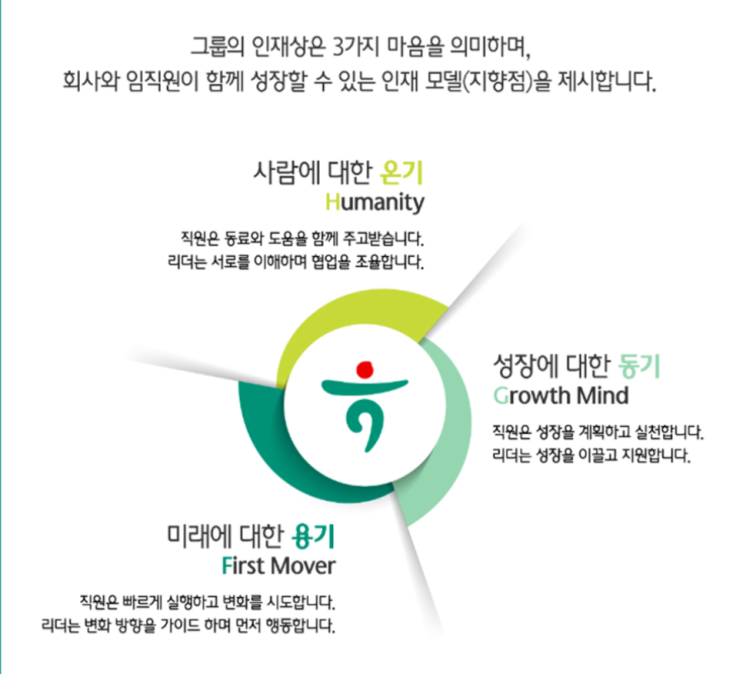 행원 인턴 자소서 하나은행 합격 자소서 공유 Pdf 하나은행 자기소개서 합격하는 방법 글 밥 多 있다 네이버 블로그