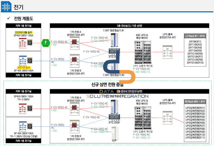 Facility_Integrator_DCSI "안성 전산실 확장공사 전기공사부분 소개" : 네이버 블로그