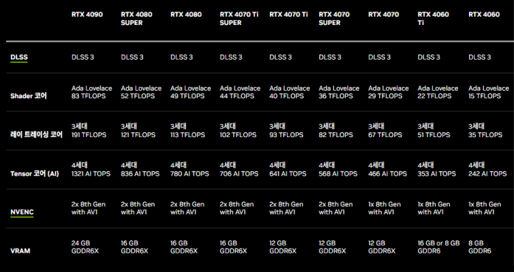 AI TOPS (Tera Operations Per Second) NVIDIA RTX-4090 RTX-4080 RTX-4070 ...