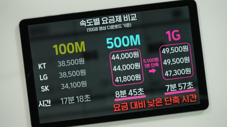 인터넷 500메가 1기가 속도 차이 측정 테스트skt Kt Lg Sk 유플러스 측정기 사이트 느릴 때 대처법 네이버 블로그