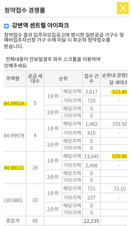 500대 1이 넘는 강변역 센트럴 아이파크 일반분양 초대박 청약 경쟁률 그리고 광진구 구의동 한양연립의 추억 네이버 블로그