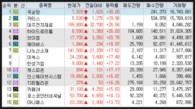 2024년 6월 11일 오늘의 상한가 이유 · 특징섹터 · 마감시황 국순당 카티스 대주전자재료 하이드로리튬 브이엠 케스피온